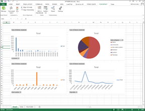 Using PowerPivot to Create Dynamics AX Dashboards | Extending Dynamics AX